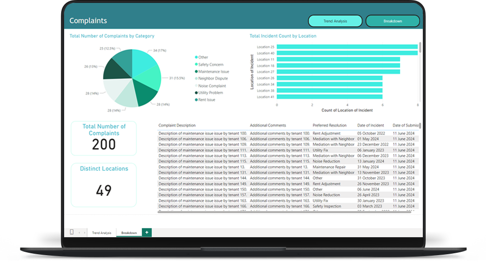 RTBSS Q-Forms - Civica Cx Forms Reporting Made Simple